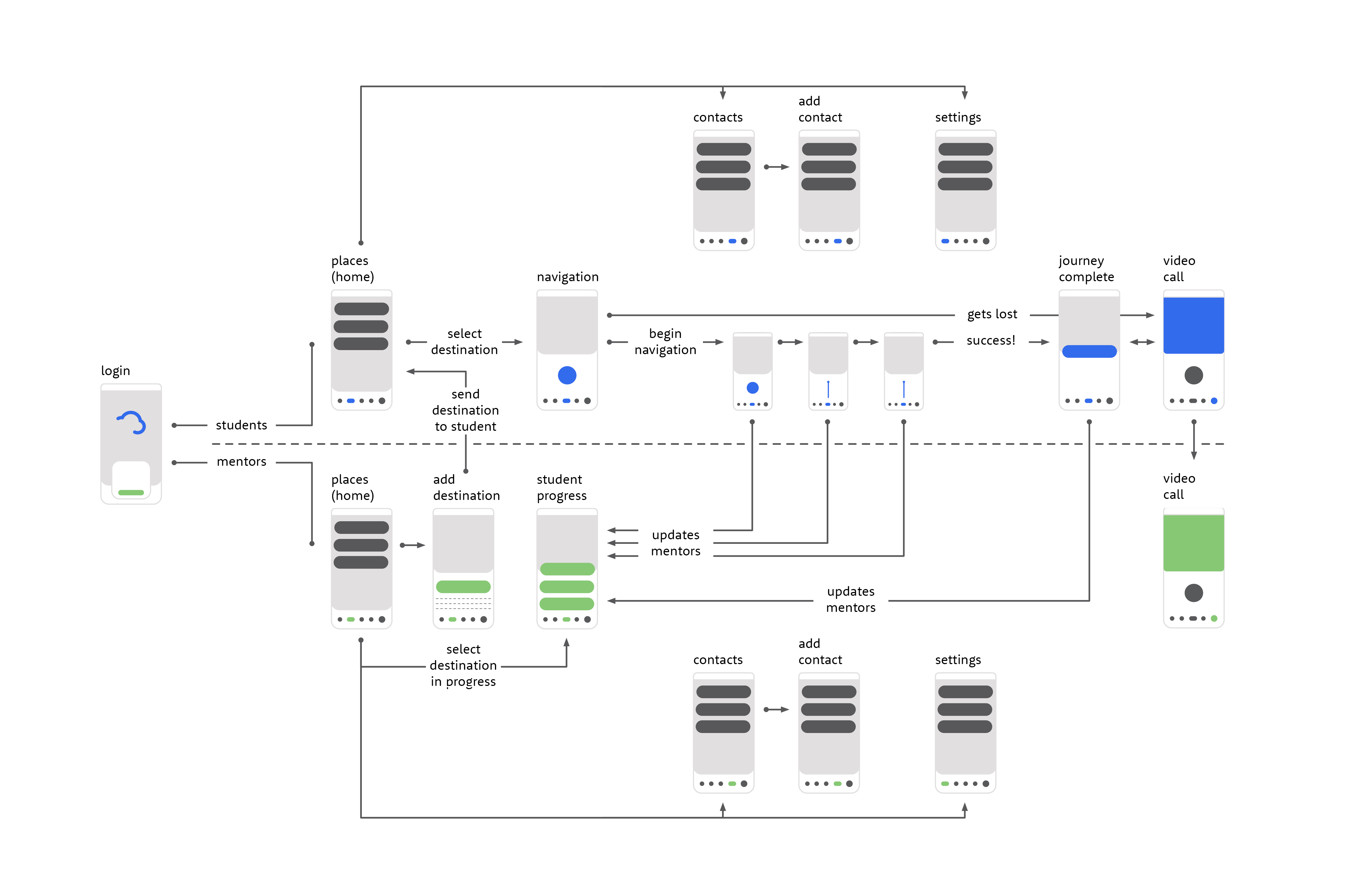 GraceGerdes.com | Sigo Navigation App Project