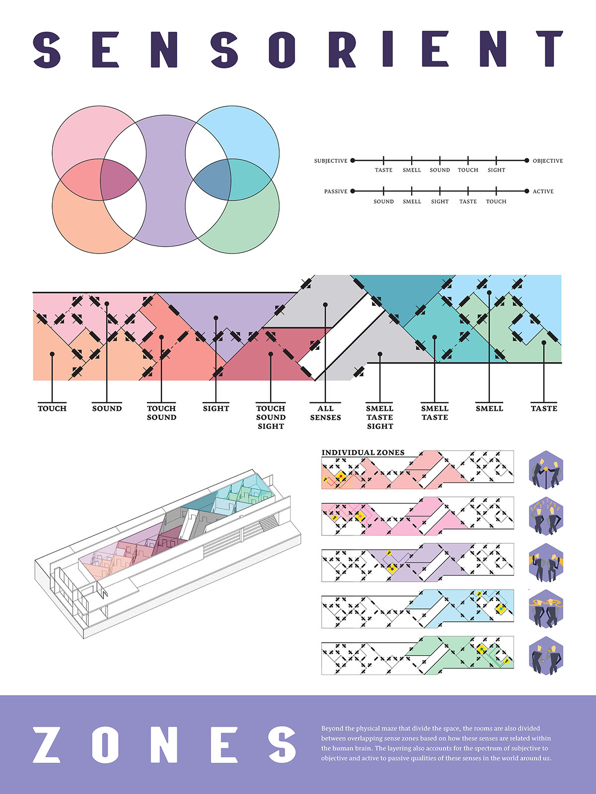 GraceGerdes.com | Sensorient Project